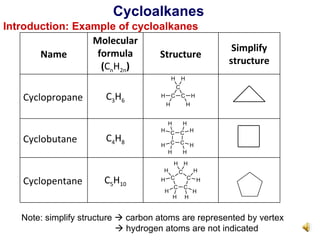 Cycloalkanes Examples