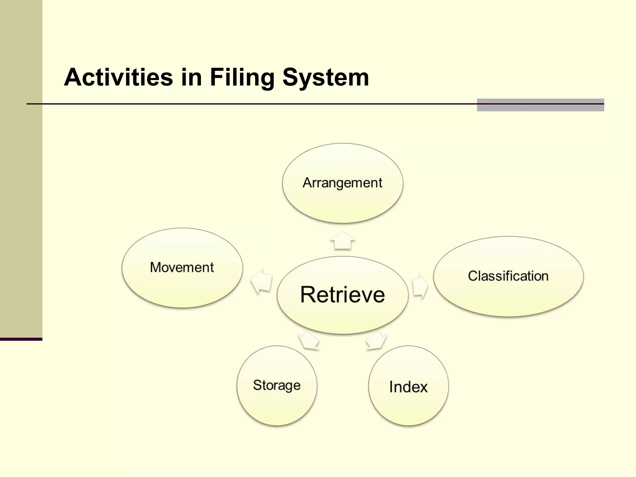 imr504 classification and filing system week 1 | PPT