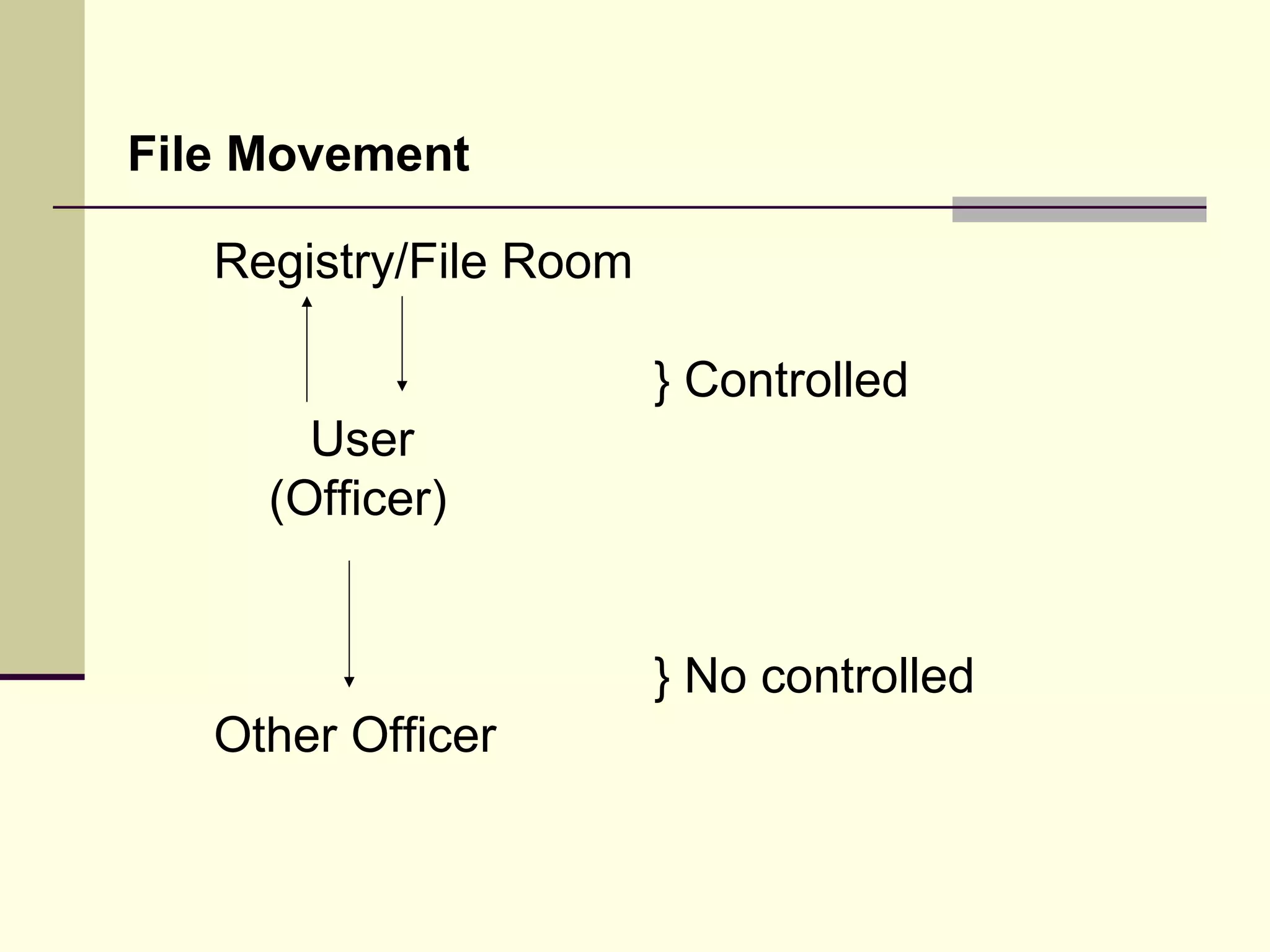 imr504 classification and filing system week 1 | PPT