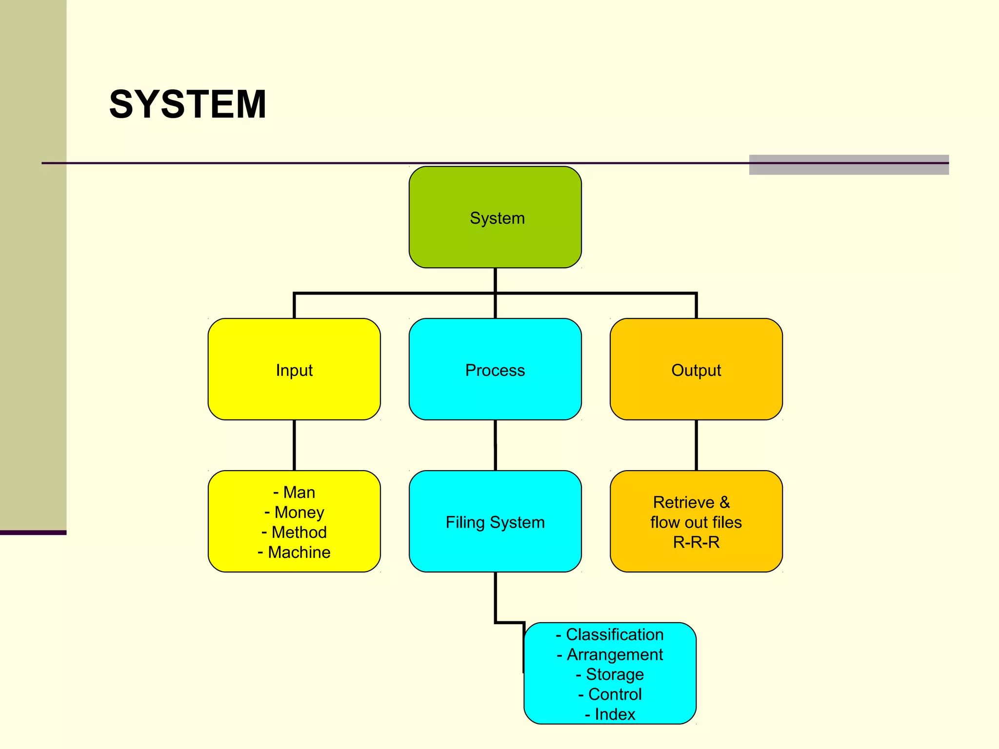 imr504 classification and filing system week 1 | PPT