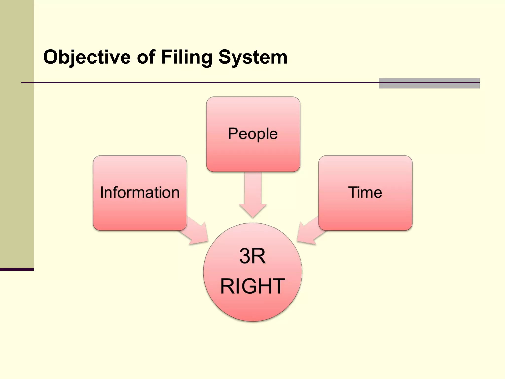 imr504 classification and filing system week 1 | PPT
