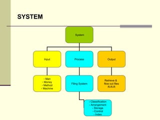 imr504 classification and filing system week 1 | PPT