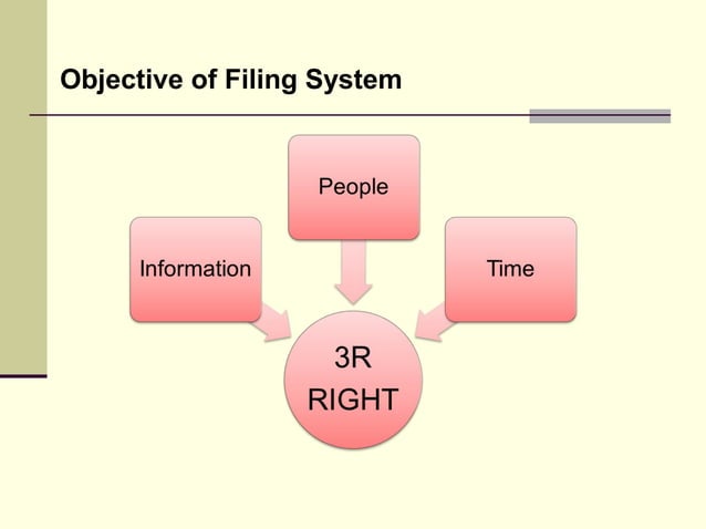 imr504 classification and filing system week 1 | PPT