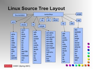 The-Linux-Kernel-Introduction-cs251-2001.ppt