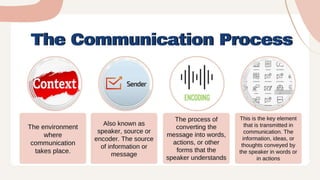 WK1 - Definition of Communication & The Process of Communication.pptx