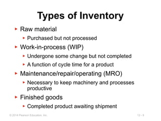 Inventory Management didalam perusahaan indusrty | PPTX