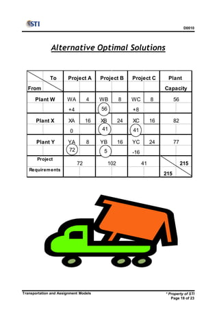 transportation and assignment models | PDF