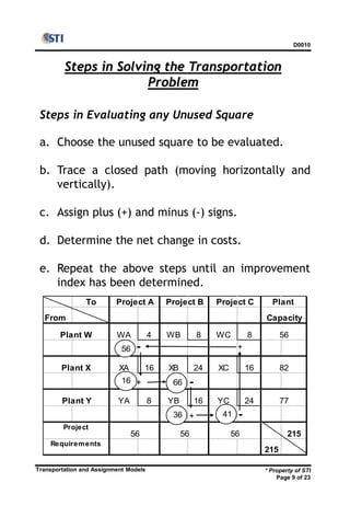 transportation and assignment models | PDF