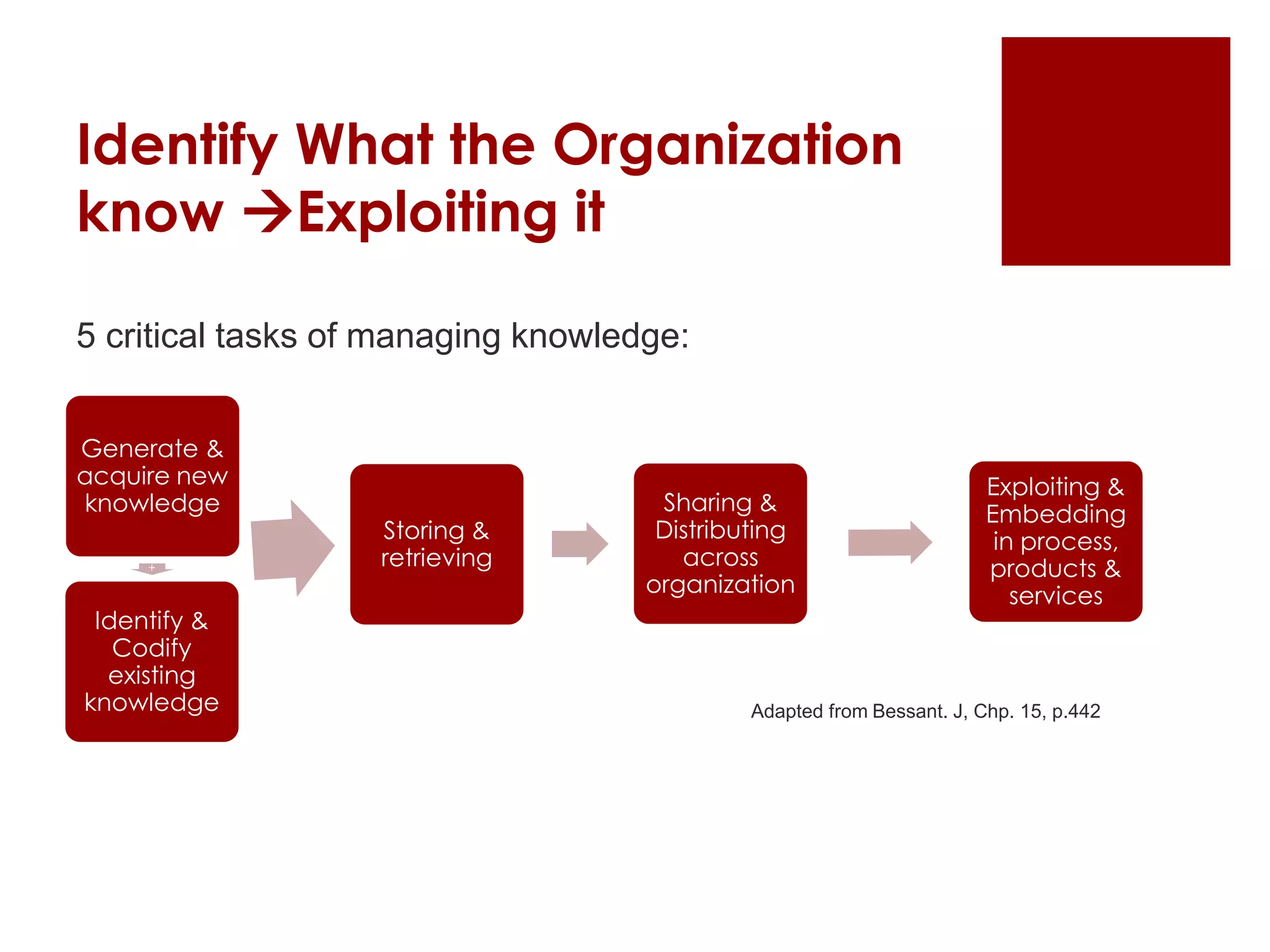 Wk12-MGM5140-1-handout.pdf