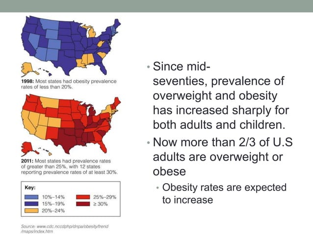 Diet,Obesity,Chronic Disease | PPTX
