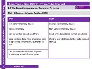 IGCSE ICT - Types and Components of Computer Systems - Main components - Ajiro Tech - Part 2 | PDF