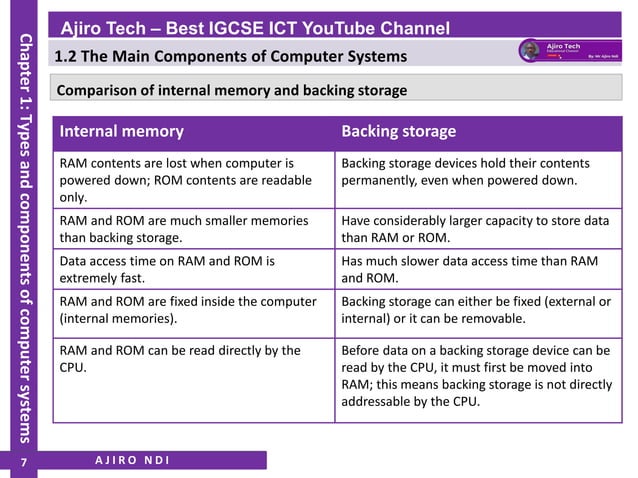 Igcse Ict Types And Components Of Computer Systems Main Components Ajiro Tech Part 2