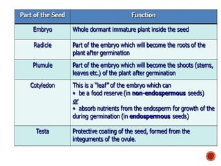 wk 13 plant reproduction asexual and sexual | PPT
