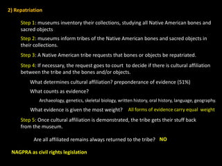 Wk 14 nov 19 kennewick and nagpra | PPT