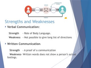 Communication-Skills 1 presentation basic | PPT