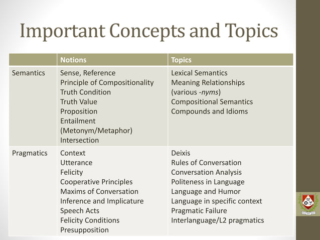 Week 1 class Introduction ntut pragmatics.pdf