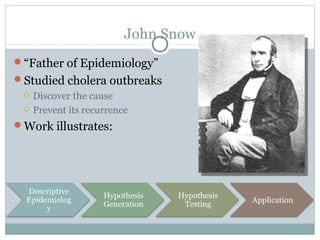 Wk1 intro & historical view | PPT