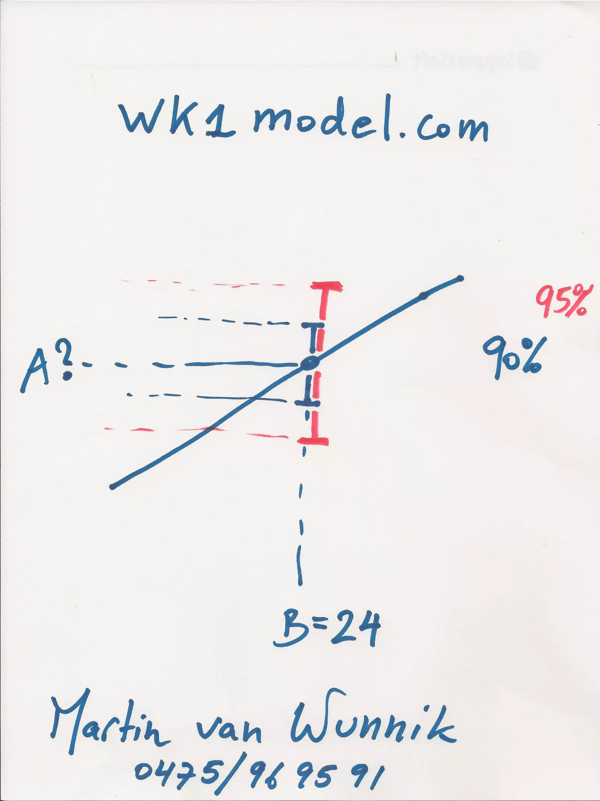 Minimalist WK1 model presentation | PDF