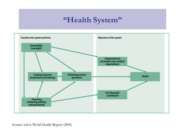 Introduction to Health Systems & Health Services Systems