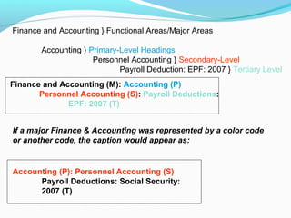 imr504 classification and filing system week 2 | PPT