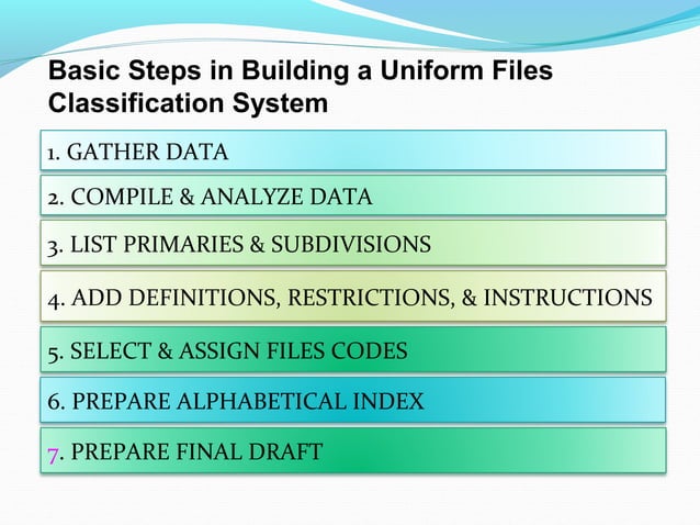 imr504 classification and filing system week 2 | PPT