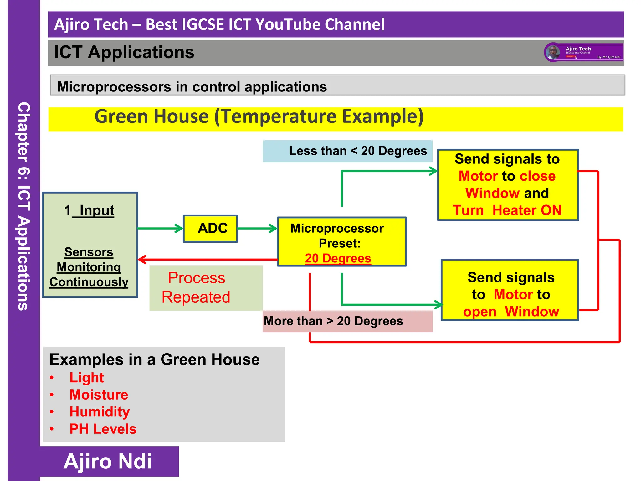 IGCSE ICT - ICT Applications - Ajiro Tech - Part 1 | PDF | Desktop Publishing | Computer ...