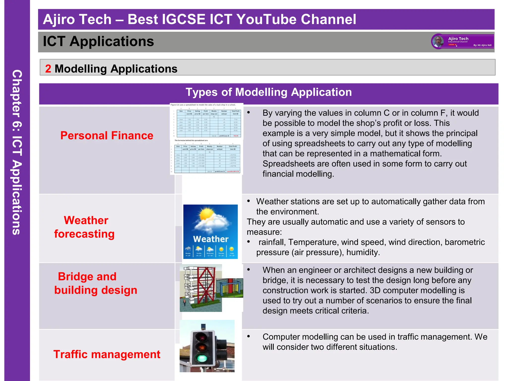 IGCSE ICT - ICT Applications - Ajiro Tech - Part 1 | PDF