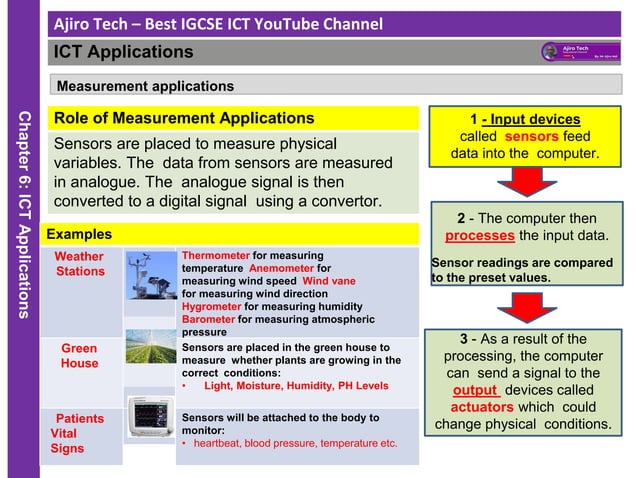 Igcse Ict Ict Applications Ajiro Tech Part 1 Pdf Desktop