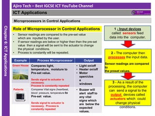 IGCSE ICT - ICT Applications - Ajiro Tech - Part 1 | PDF | Desktop Publishing | Computer ...