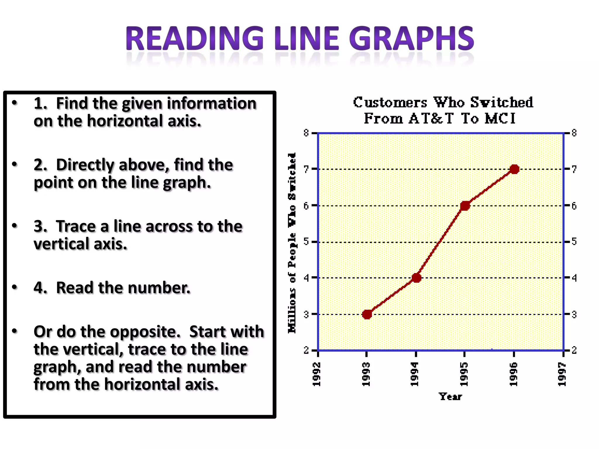 11:00 ABE Math Week 2 Monday | PPTX
