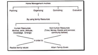 Home management | PPTX