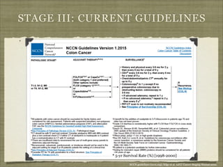 Stage 3 colon cancer | PDF