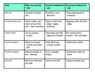 N3 Pedicure Wk2 | PPT