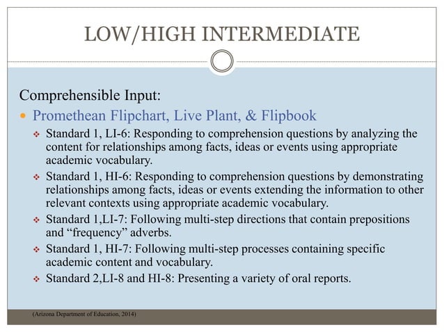 SIOP Lesson Plan Meets ELP Proficiency Levels | PPT