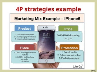 Marketing management Segmentation Targeting Position and 4 P strategies | PPT