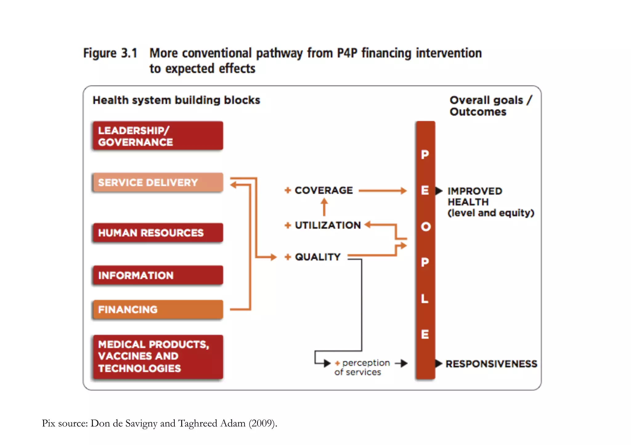 Systems Thinking & The Building Blocks of Health Systems | PDF