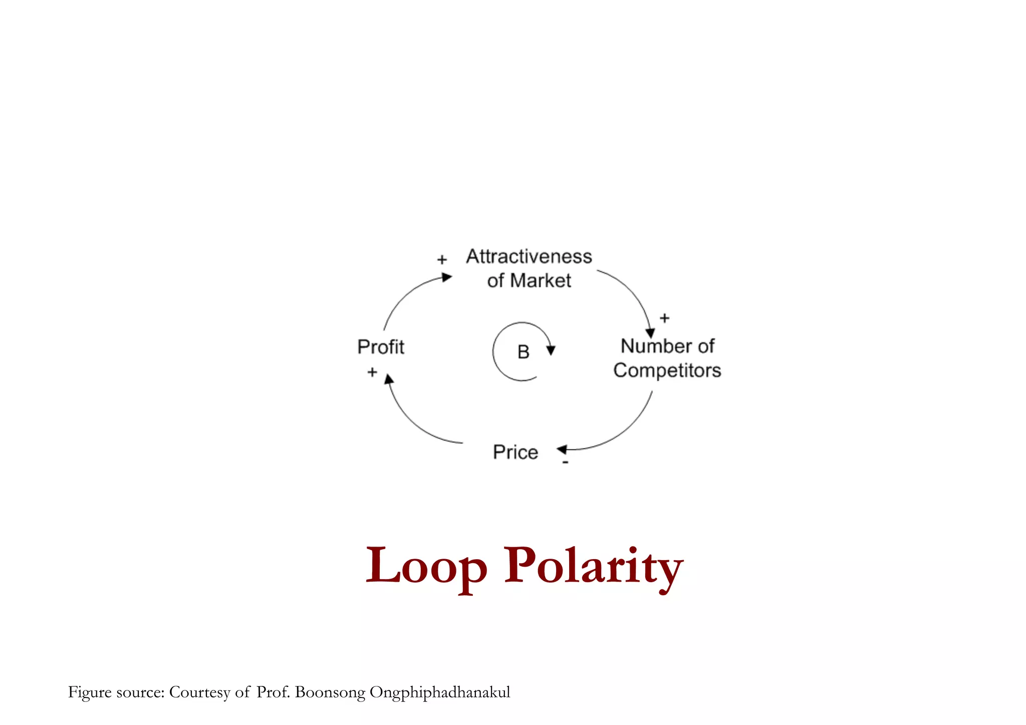 Systems Thinking & The Building Blocks of Health Systems | PDF