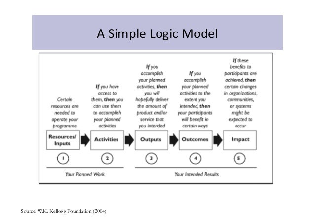 Systems Thinking & The Building Blocks of Health Systems