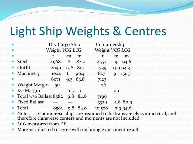 Wk 2 weight estimate
