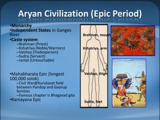 WK3 Ancient Indian And Chinese Civilization | PDF