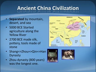 WK3 Ancient Indian And Chinese Civilization | PDF