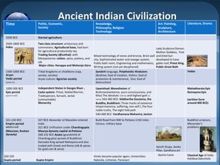 WK3 Ancient Indian And Chinese Civilization | PPT