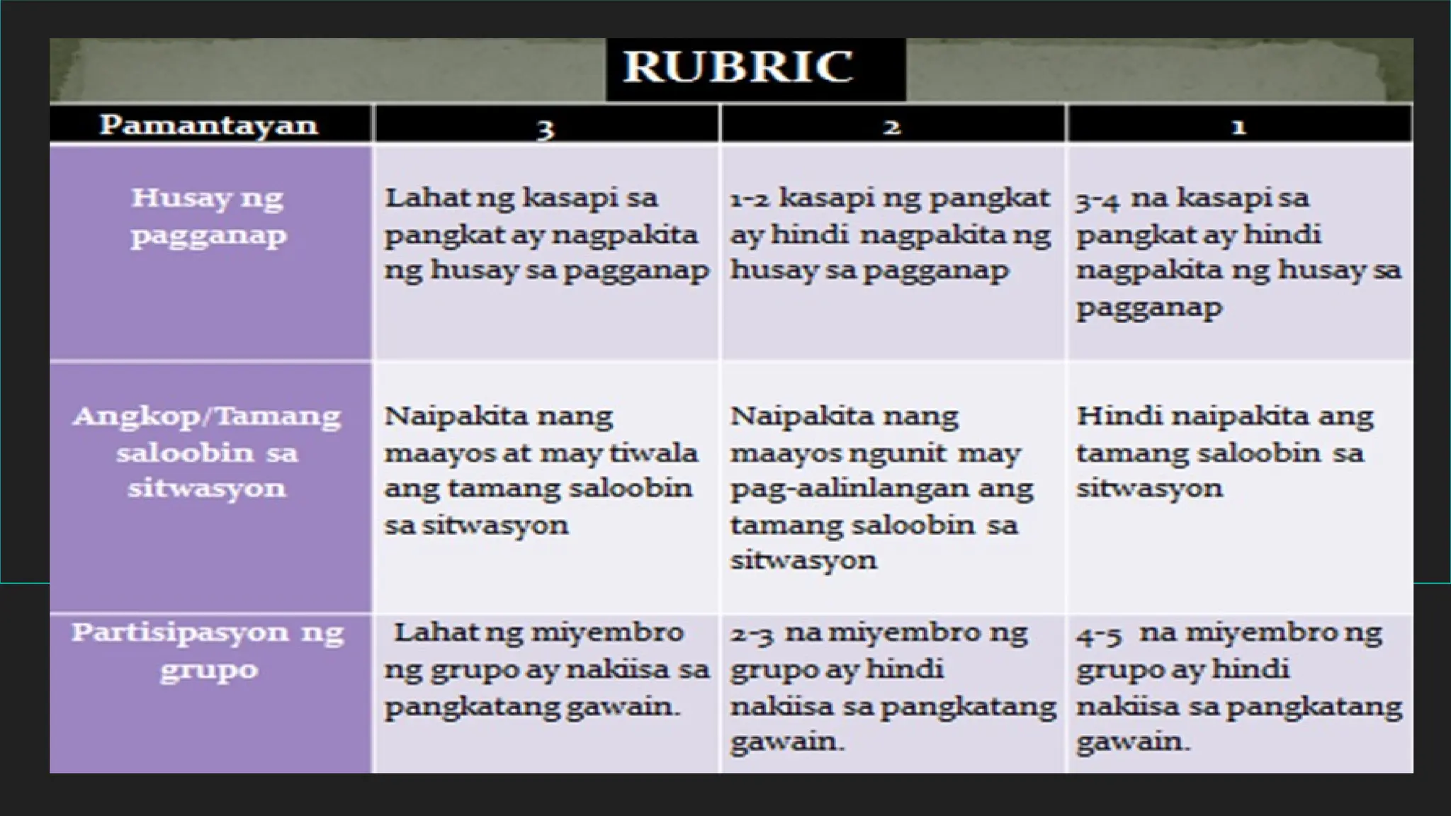 WK3-DAYS 1-5 PAGIGING MATAPAT.pptxppppp | PPTX