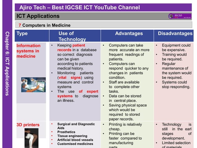 IGCSE ICT - ICT Applications - Ajiro Tech - Part 2 | PDF
