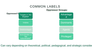 Week 3 Oppression & AMP; Microaggression | PPTX