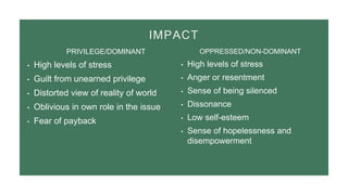 Week 3 Oppression & AMP; Microaggression | PPTX