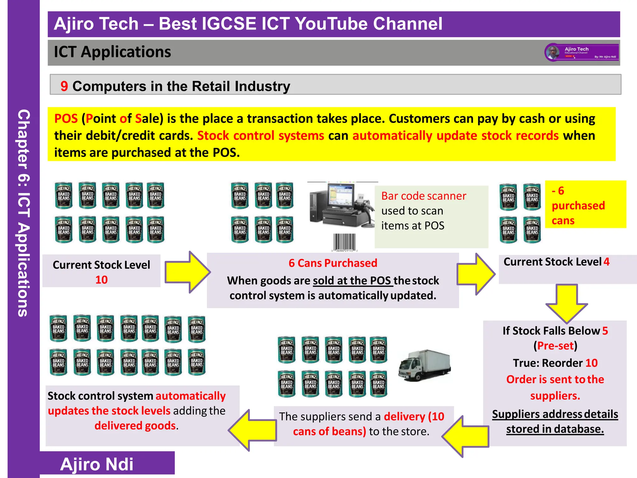 Igcse Ict Ict Applications Ajiro Tech Part 3 Pdf Internet Computing