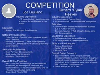 Personal Brand Exploration-Richard Dylan Reeves | PPT