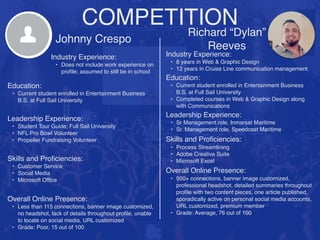 Personal Brand Exploration-Richard Dylan Reeves | PPT