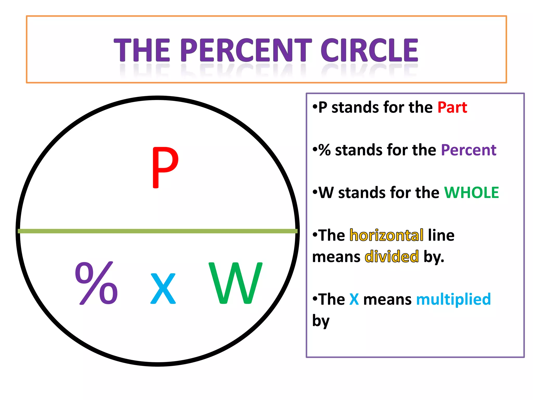 8:00 GED Math Wed 4/25 | PPTX